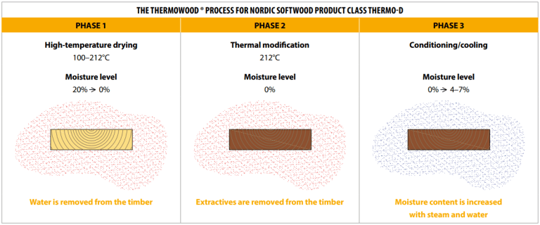HJT-Holz | Production Process